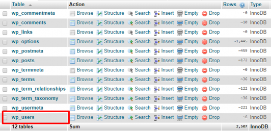 How to easily change or reset a WordPress password? - Meks