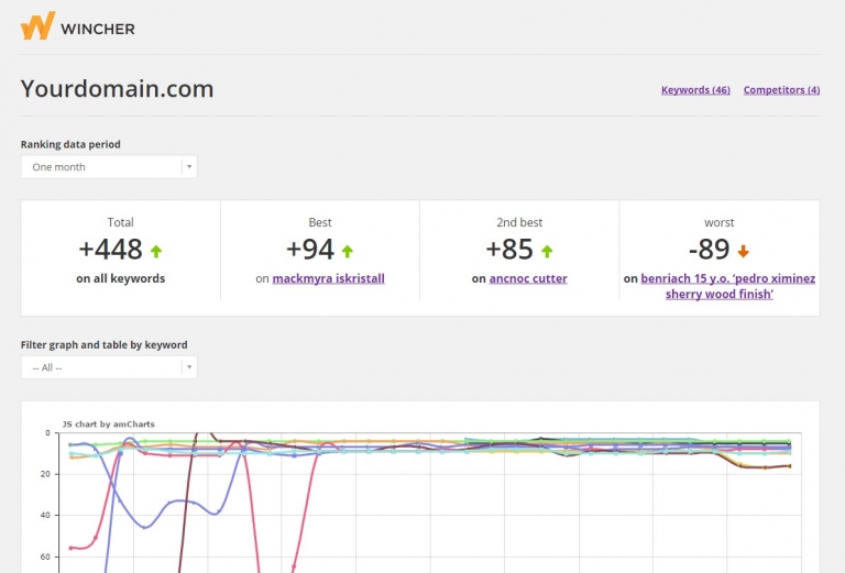 Useful rank tracking plugin and tools recommendation to improve your ...
