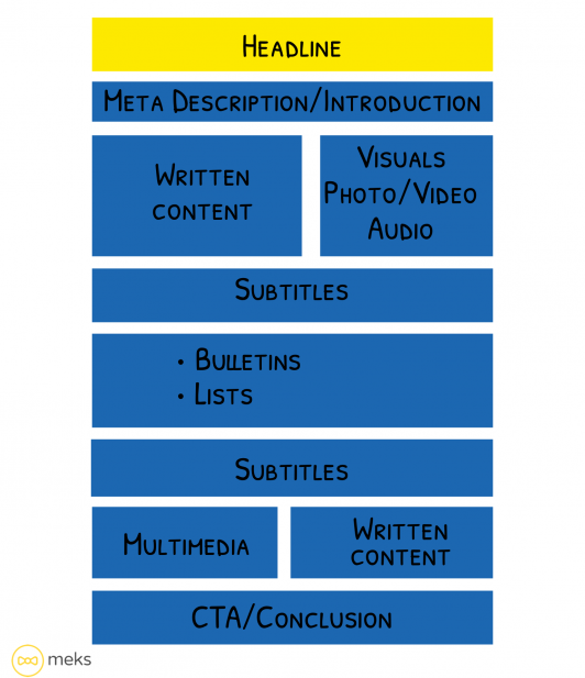 Digital storytelling with WordPress - an all-in-one guide to make your ...